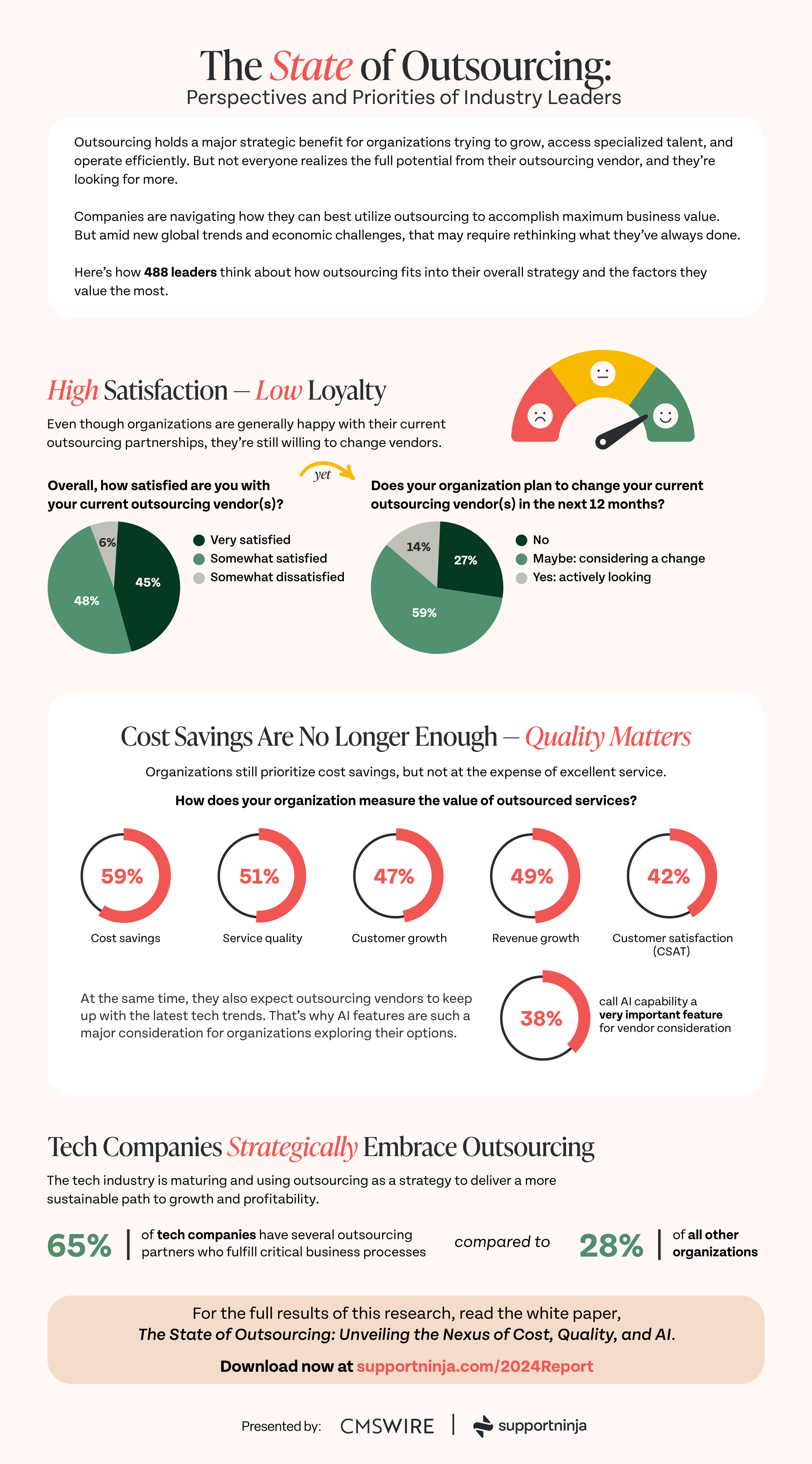 Discover how organizations are redefining their outsourcing strategies in the State of ...